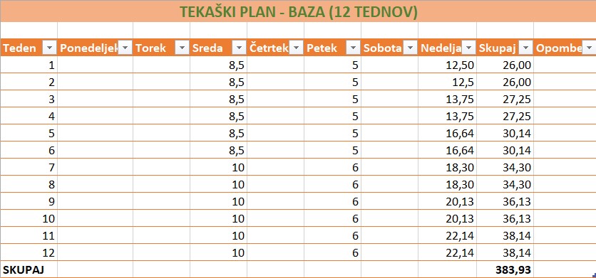 TEKAŠKI PLAN ZA MARATON – BAZA – TEKAŠKI NASVETI MALO DRUGAČE